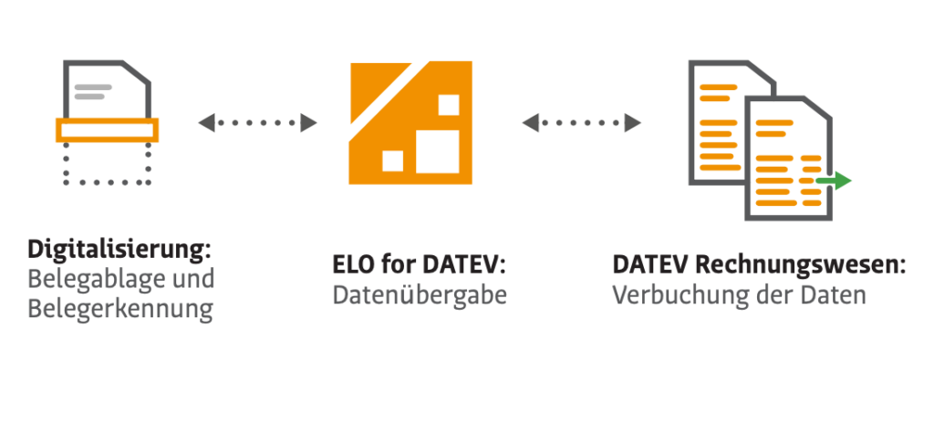 ELO for DATEV - ITM GmbH